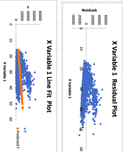 SUMMARY OUTPUT Regression | Chegg.com