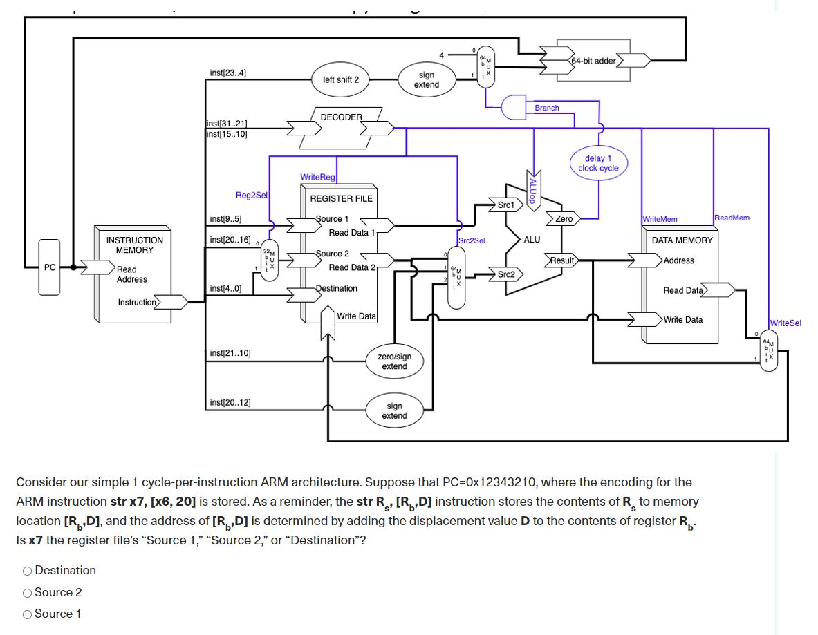 Solved 64-bit adder inst(23.41 left shift 2 sign extend | Chegg.com