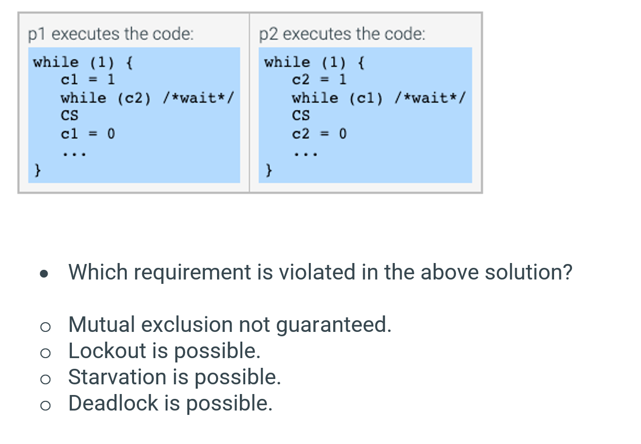 Solved while (1) {while (c2) /*wait*/c1 = 0}p2 ﻿executes the | Chegg.com