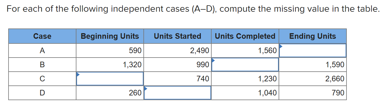 Solved For each of the following independent cases (A-D), | Chegg.com