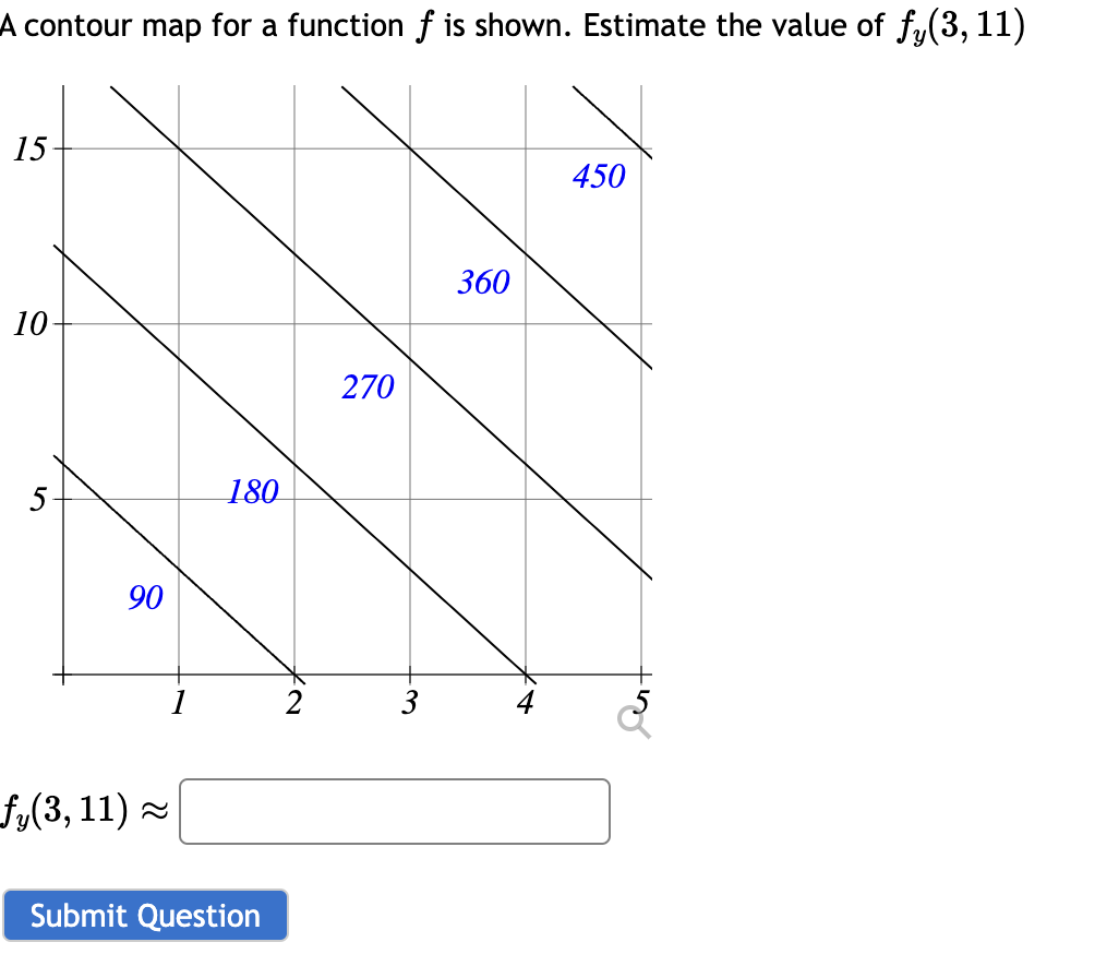 Solved contour map for a function f is shown. Estimate the | Chegg.com