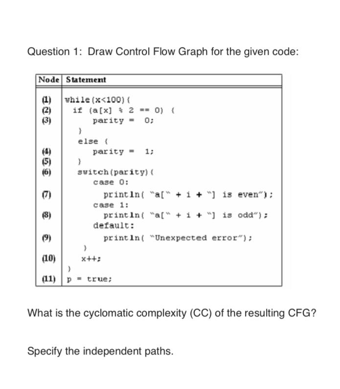 Question 1: Draw Control Flow Graph for the given | Chegg.com