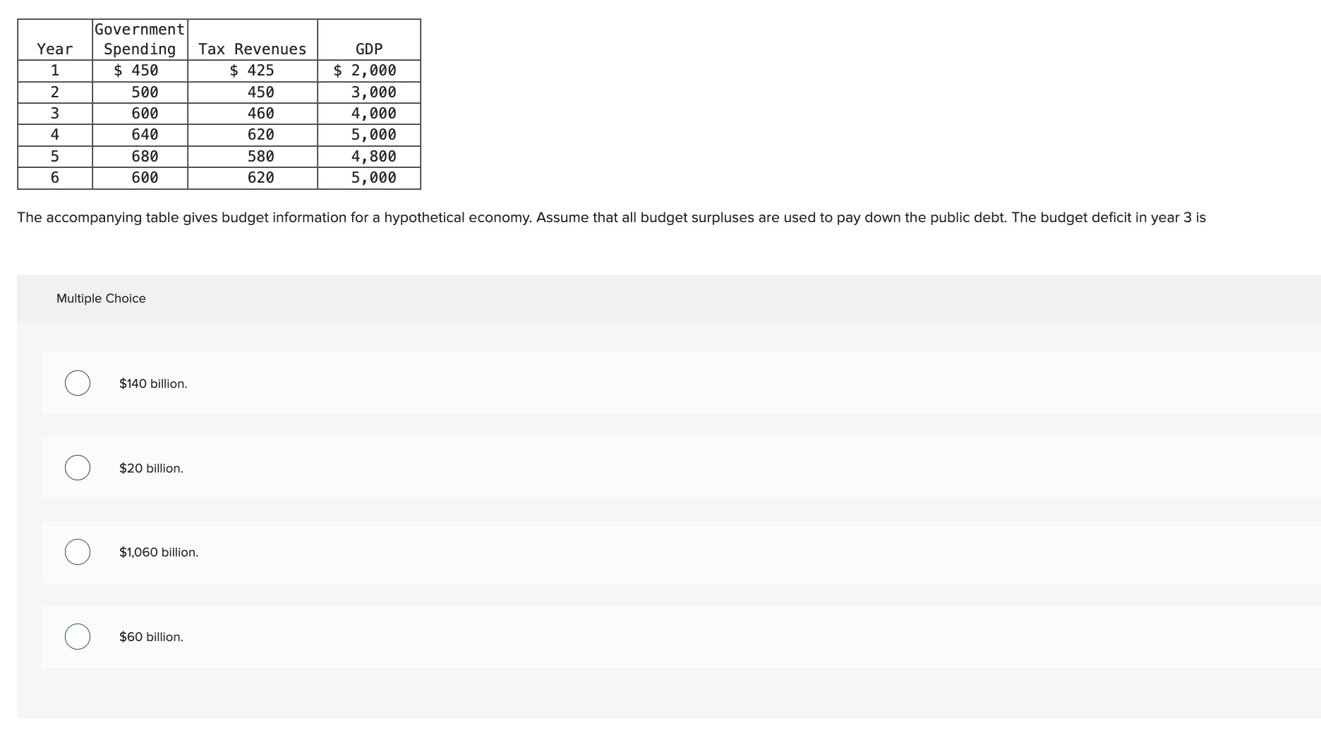 Solved The accompanying table gives budget information for a | Chegg.com Solved The accompanying table gives budget information for a | Chegg.com