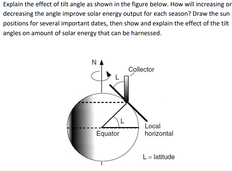 Solved Explain the effect of tilt angle as shown in the | Chegg.com