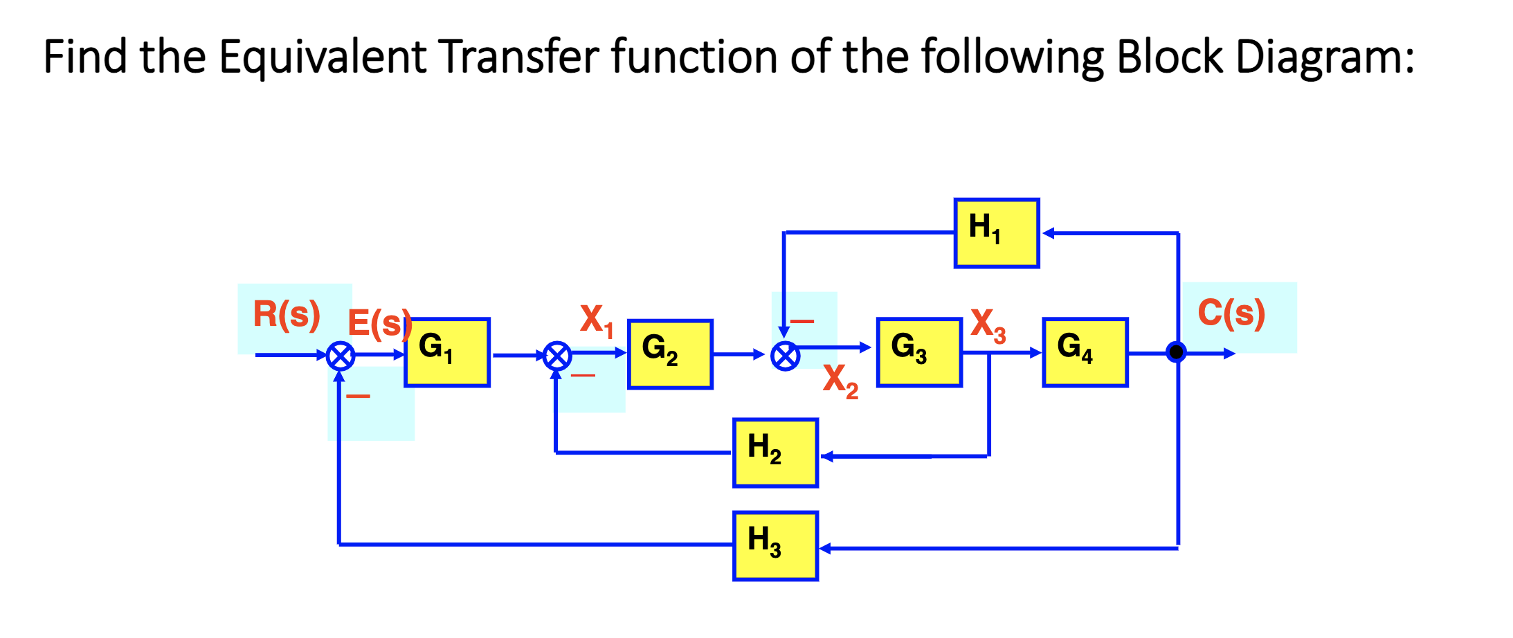 Solved Find the Equivalent Transfer function of the | Chegg.com