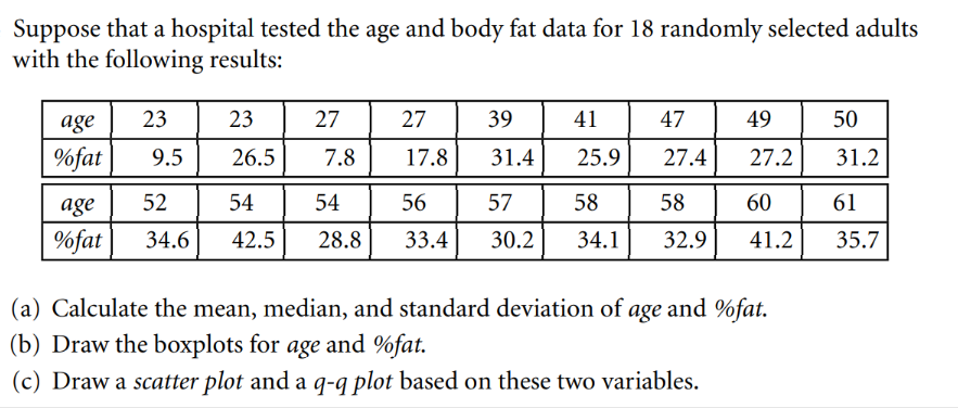 Solved Suppose that a hospital tested the age and body fat | Chegg.com