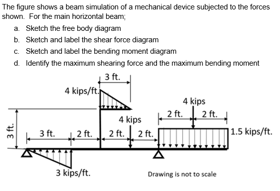 Solved The figure shows a beam simulation of a mechanical | Chegg.com
