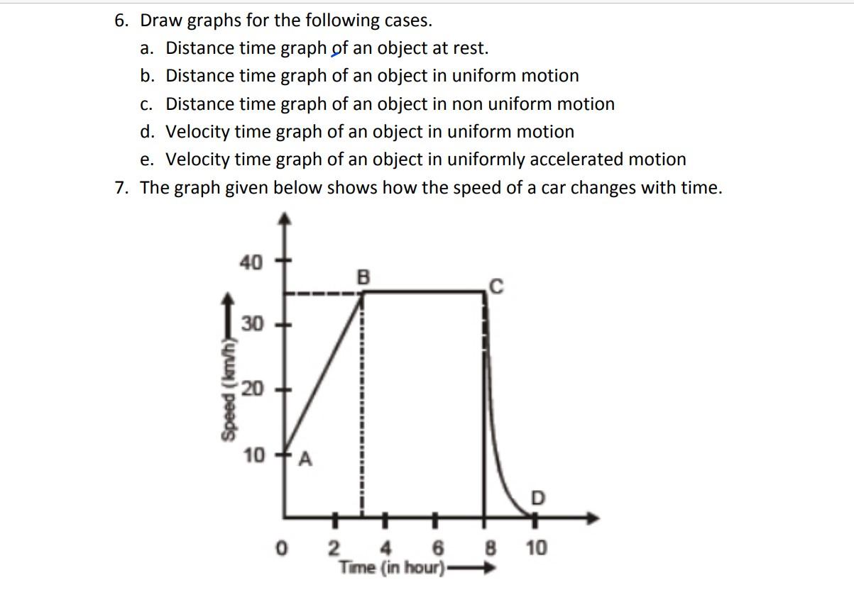 Solved 6. Draw graphs for the following cases. a. Distance | Chegg.com