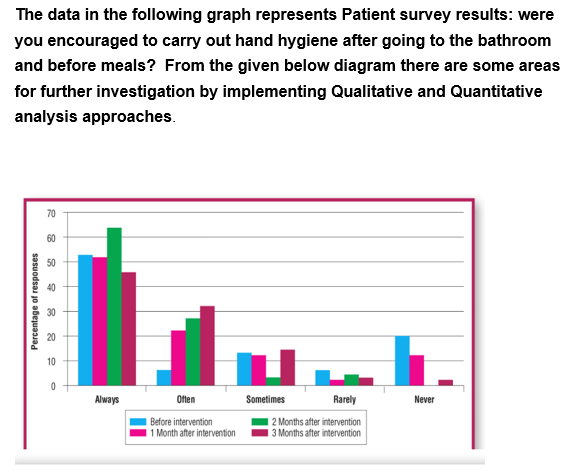 Solved The data in the following graph represents Patient | Chegg.com