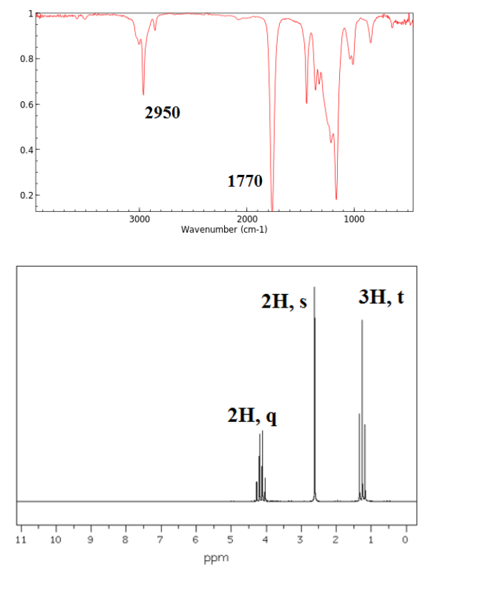 Solved The IR and 1HNMR spectra of Compound X, C8H14O4, are | Chegg.com