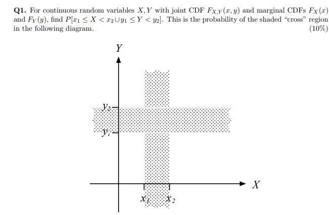 Solved Q1 For Continuous Random Variables X Y With Joint