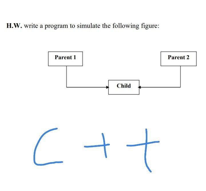 Solved H.W. write a program to simulate the following | Chegg.com