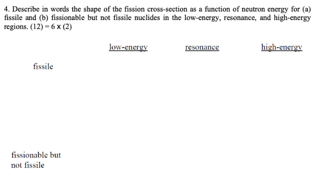 Solved 4. Describe in words the shape of the fission | Chegg.com