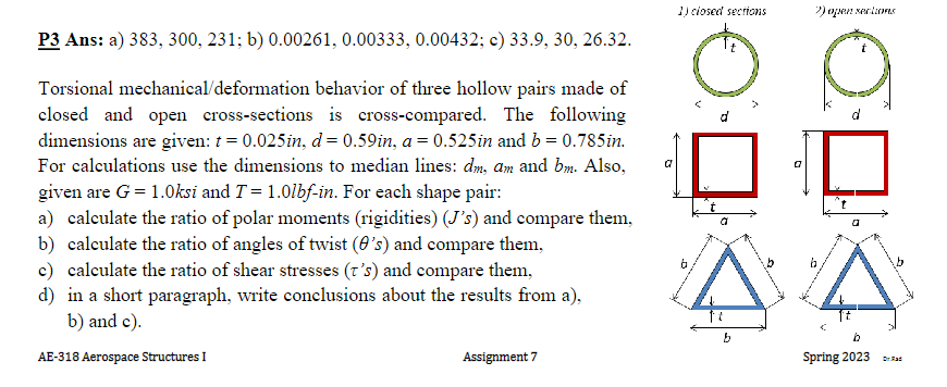Solved Torsional mechanical/deformation behavior of three | Chegg.com