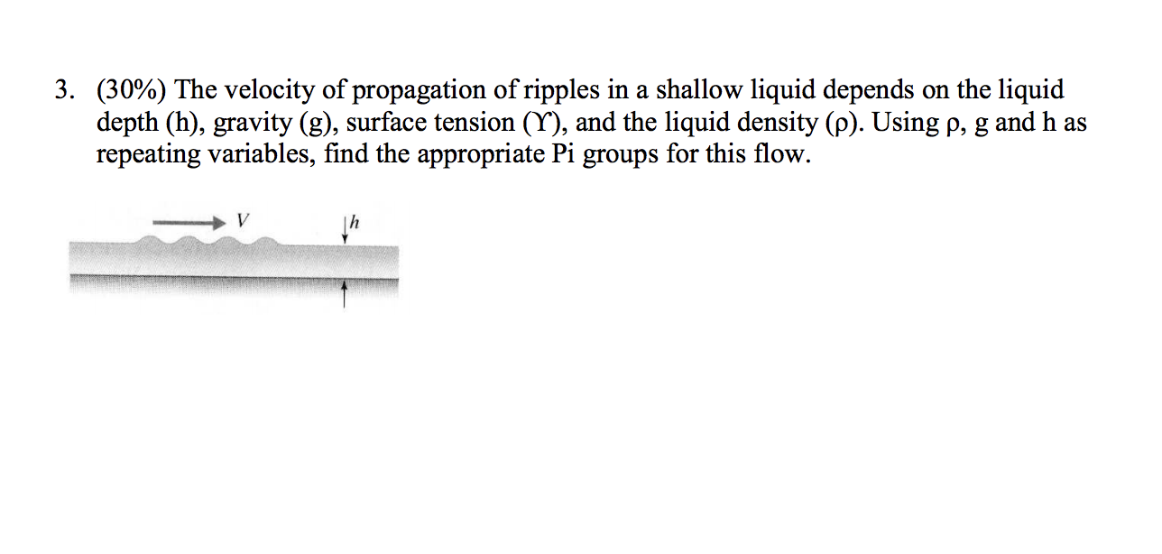 Solved 3. (30%) The velocity of propagation of ripples in a | Chegg.com