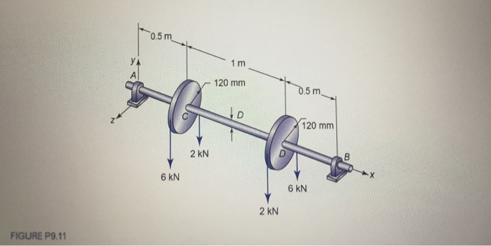 Solved A shaft-pulley assembly is supported and loaded as | Chegg.com