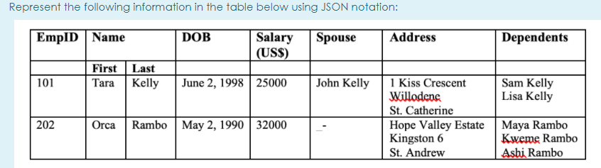 Solved insert into car values ('GF6QNF', 'Subaru', '64', | Chegg.com