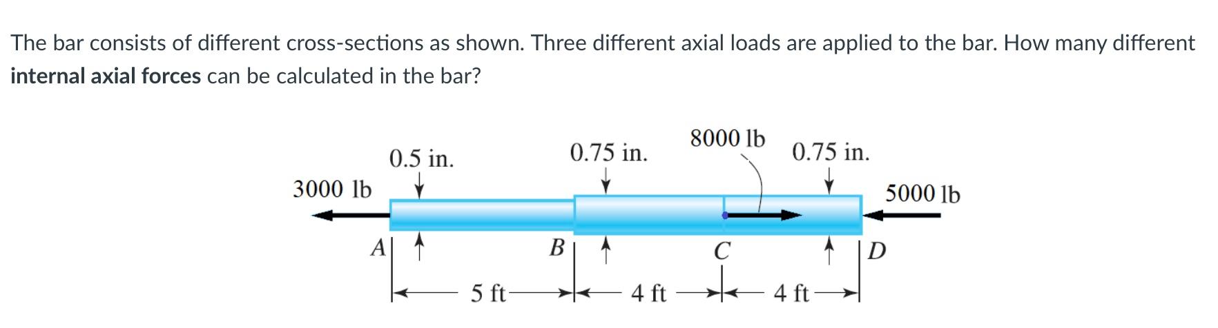Solved The bar consists of different cross-sections as | Chegg.com