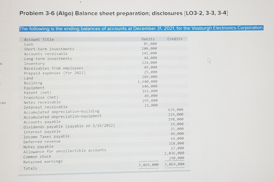 Solved Problem 3-6 (Algo) Balance sheet preparation; | Chegg.com