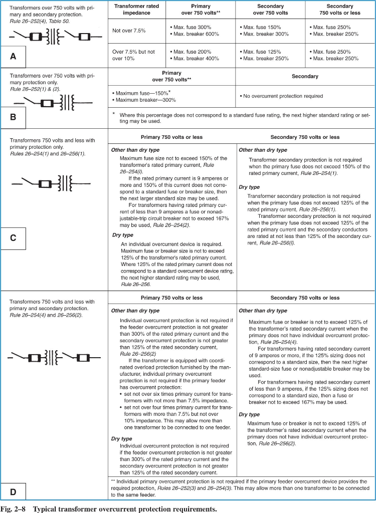 A 150KVA / 13.8KV / 600V / 3Φ / 60Hz with Z= 5% | Chegg.com