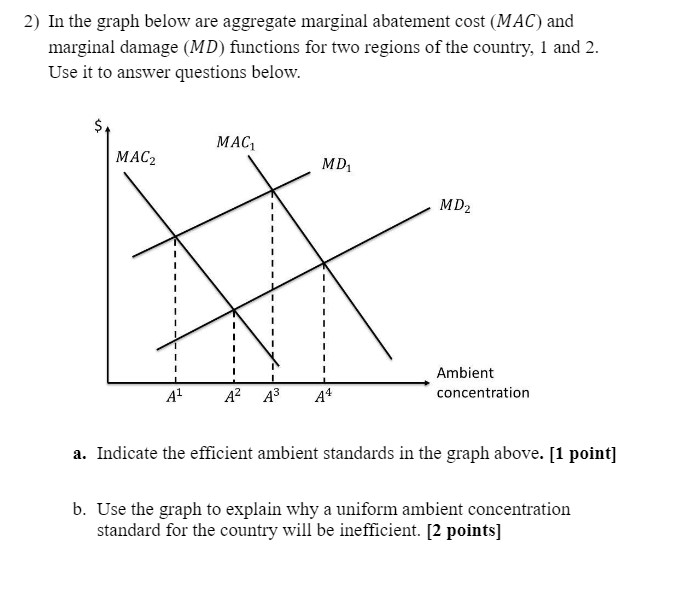 Solved In the graph below are aggregate marginal abatement | Chegg.com