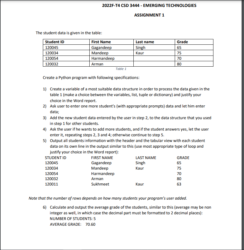 Solved 2022F-T4 CSD 3444 - EMERGING TECHNOLOGIES ASSIGNMENT | Chegg.com