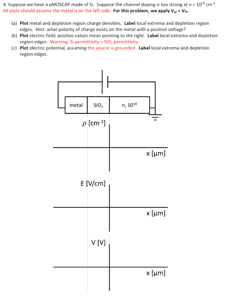 Solved 4. Suppose we have a pMOSCAP made of Si. Suppose the | Chegg.com