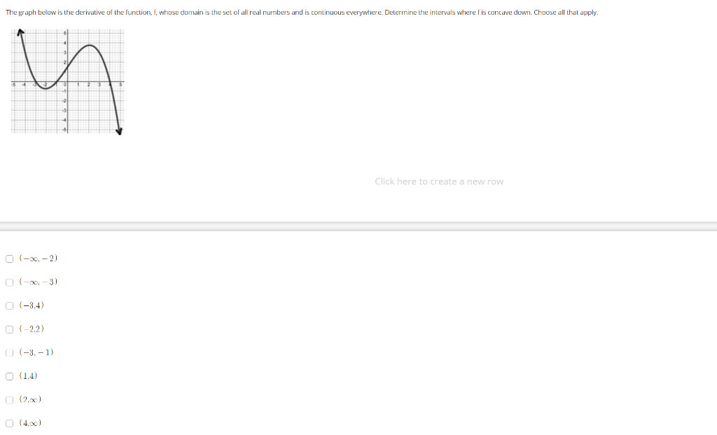 Solved The graph below is the derivative of the function, f, | Chegg.com