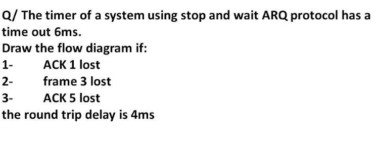 Solved Q/ The timer of a system using stop and wait ARQ | Chegg.com