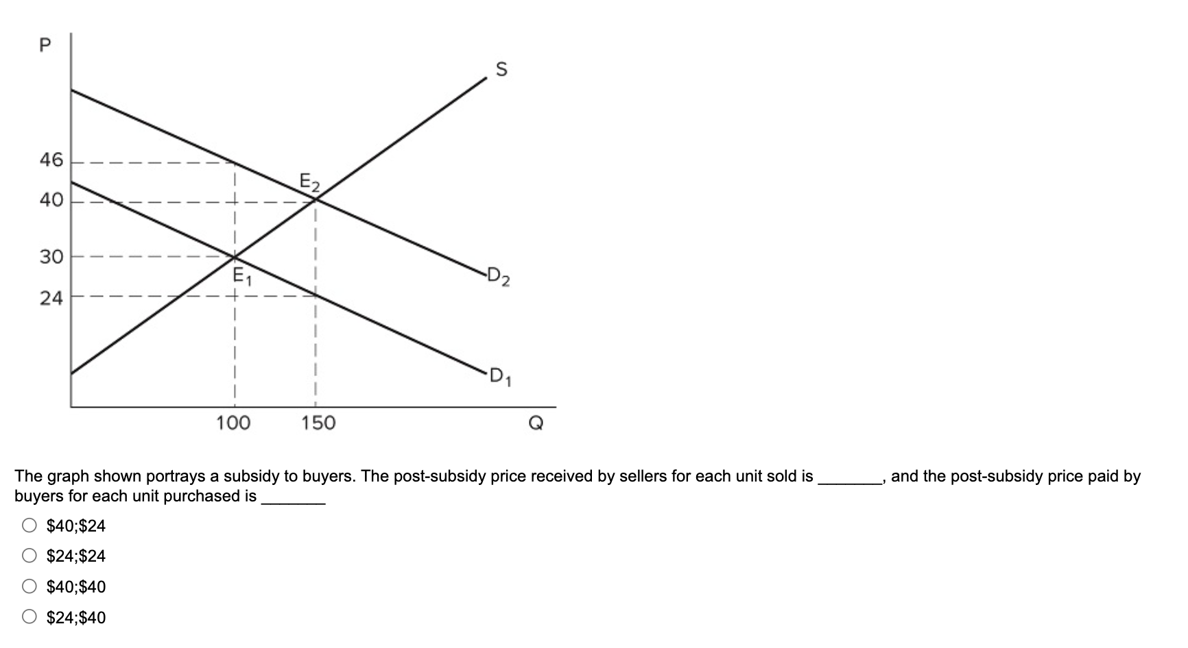 Solved The graph shown portrays a subsidy to buyers. The | Chegg.com