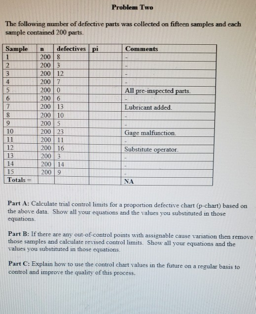 Solved Problem Two The following number of defective parts | Chegg.com