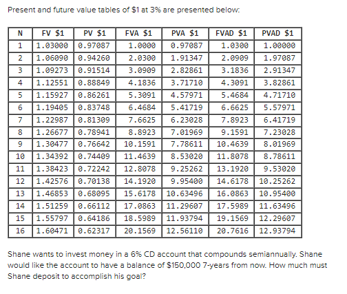 Solved Present and future value tables of $1 at 3% are | Chegg.com
