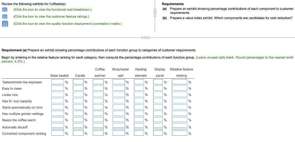 Functional Cost Breakdown for Coffeehelp's | Chegg.com