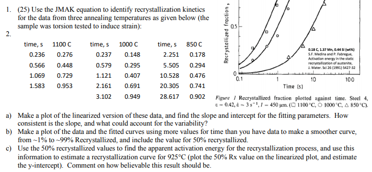 1. (25) Use the JMAK equation to identify | Chegg.com