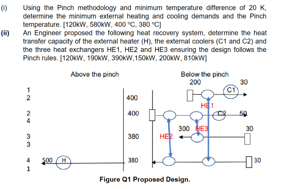 (i) ﻿Using the Pinch methodology and minimum | Chegg.com