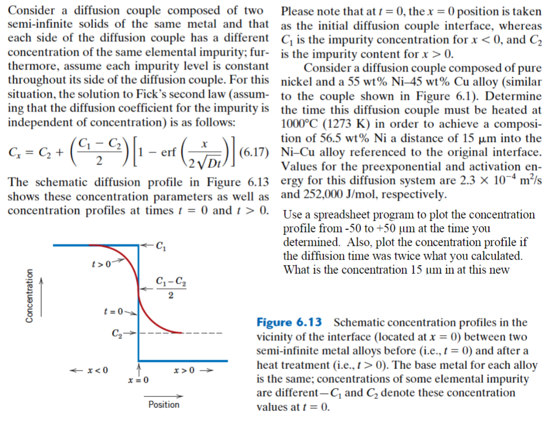 Solved Consider a diffusion couple composed of two | Chegg.com