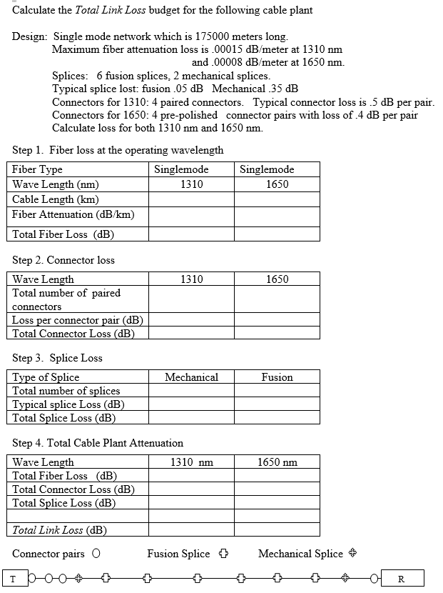 Solved Calculate the Total Link Loss budget for the | Chegg.com