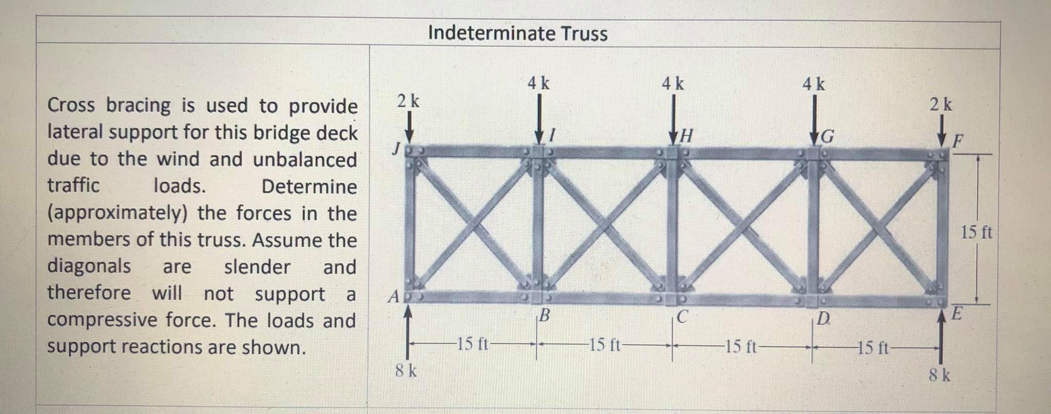 Solved Indeterminate Truss 4k 4k 4k 2 k 2 k ΥΗ G J F Cross | Chegg.com