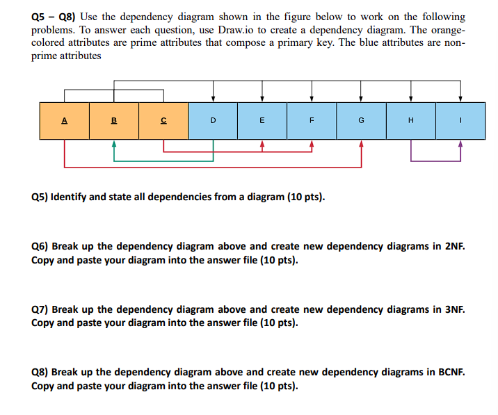Solved Q5 - Q8) Use the dependency diagram shown in the | Chegg.com