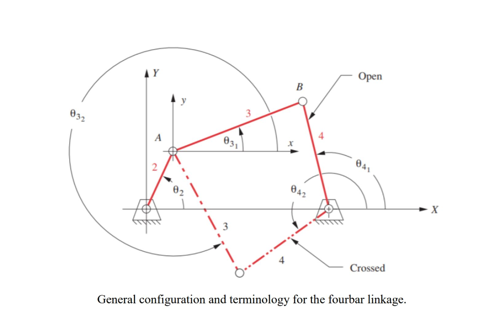 One way to design an approximate double-dwell | Chegg.com
