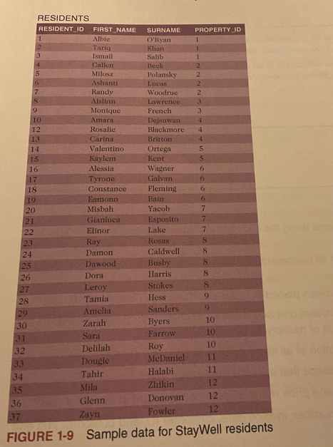 use MySQL workbench 8.0, I asked these questions | Chegg.com
