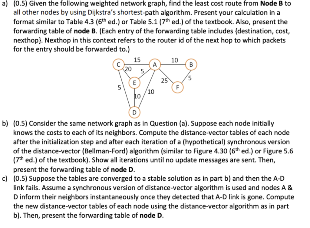 Solved a) (0.5) Given the following weighted network graph, | Chegg.com