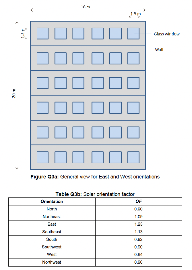 Solved Consider a building that has a building façade as | Chegg.com
