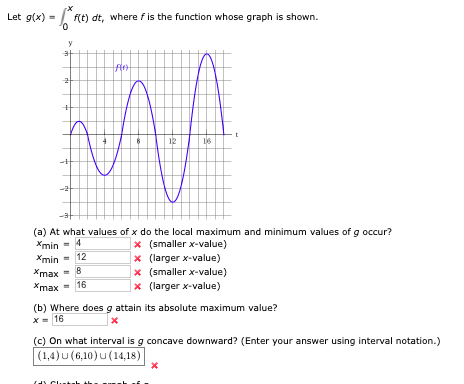 Solved Let g(x) - Ft) dt, where f is the function whose | Chegg.com