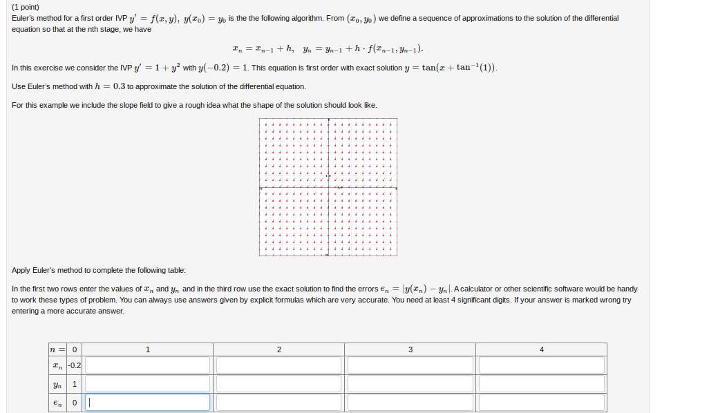 Solved (1 point) Euler's method for a first order IVP | Chegg.com