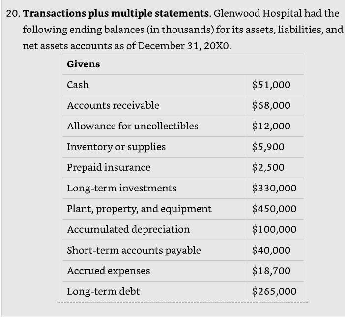 Solved 20. Transactions plus multiple statements. Glenwood | Chegg.com