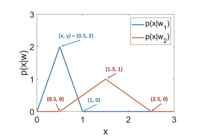 Solved Consider a two-category one-dimensional | Chegg.com