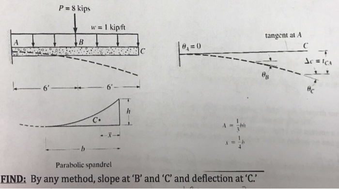 Solved P=8kips 11, = tangent at A 6' Parabolic spandrel | Chegg.com