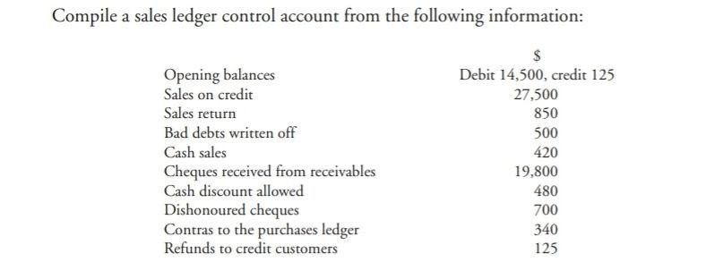 Solved Compile a sales ledger control account from the | Chegg.com
