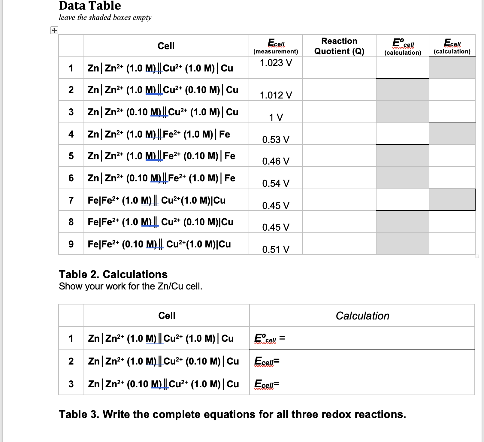 Solved Data Tableleave the shaded boxes | Chegg.com
